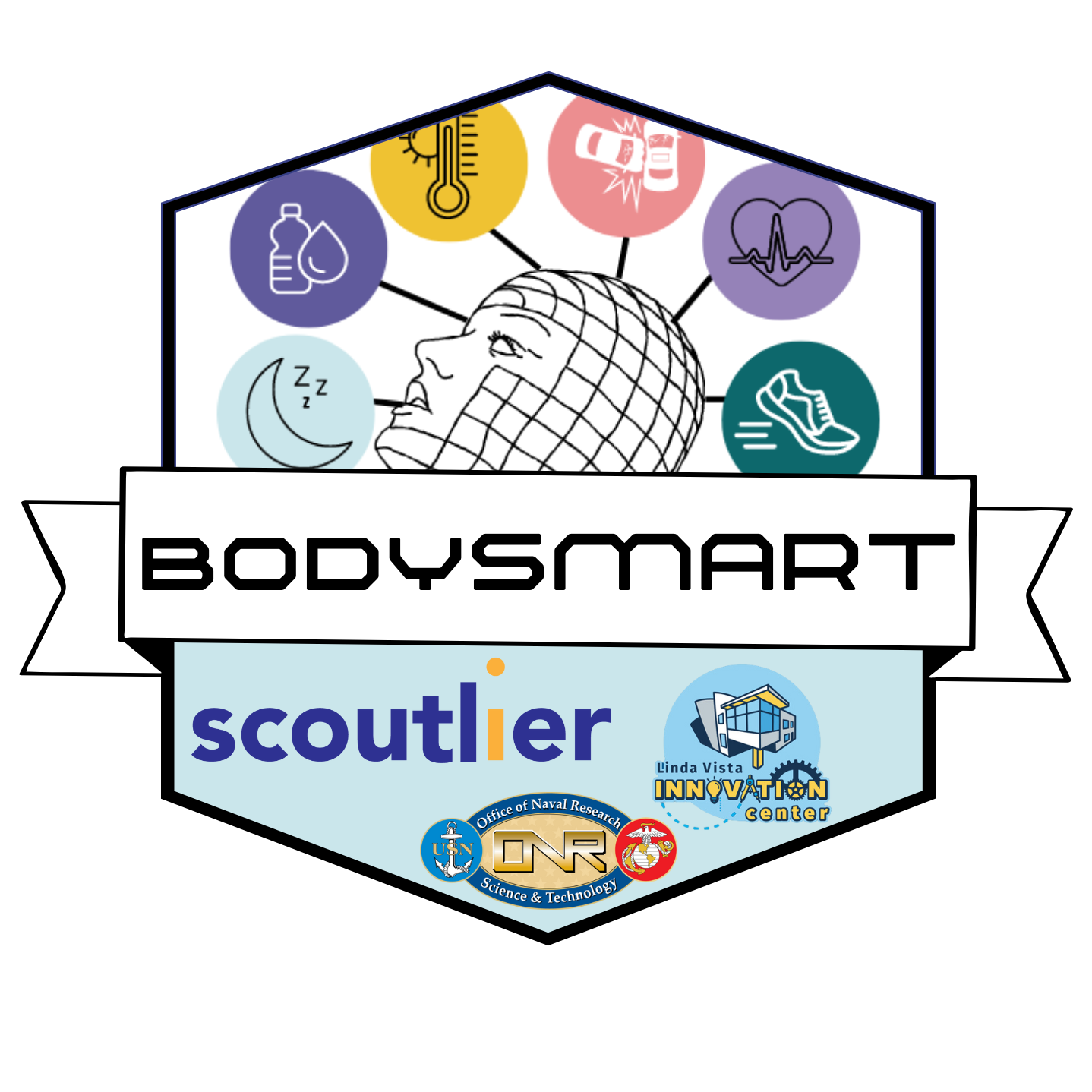 Program and Content – Scoutlier
